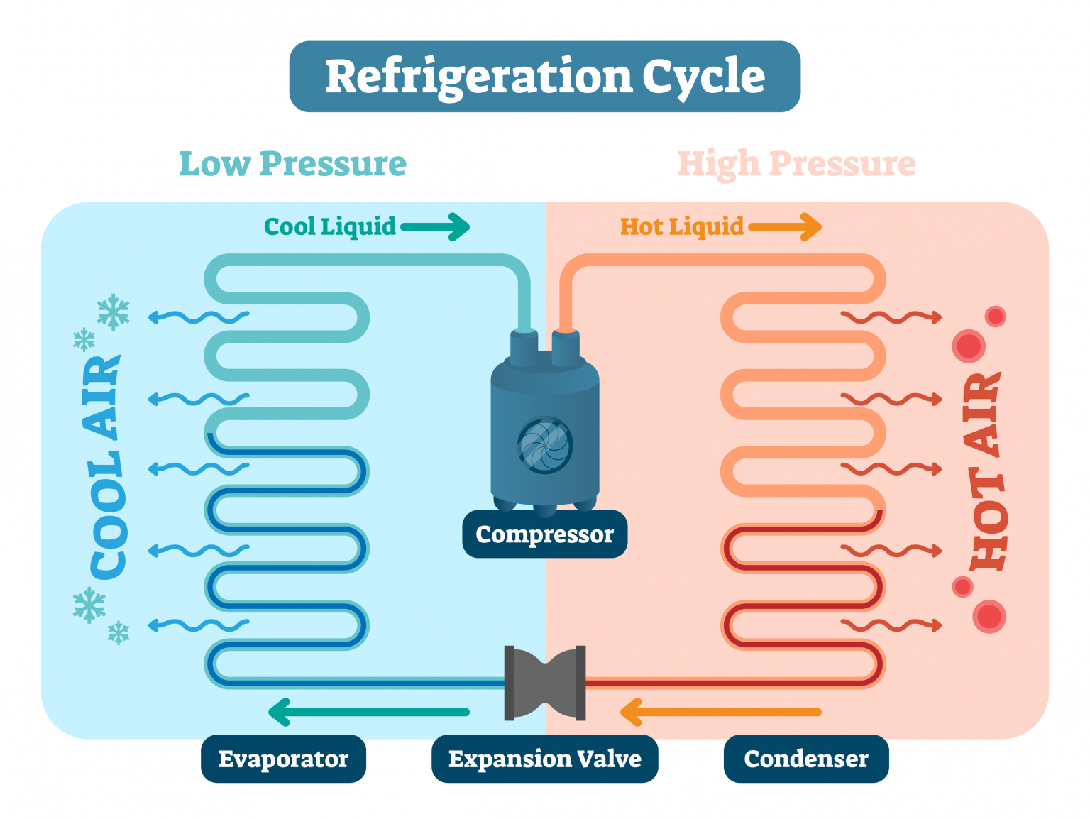 What Is An Air Source Heat Pump And How Does It Work BoilerJuice What Is An Air Source Heat Pump And How Does It Work BoilerJuice
